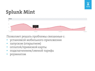 Yota Splunk История успеха | PPT