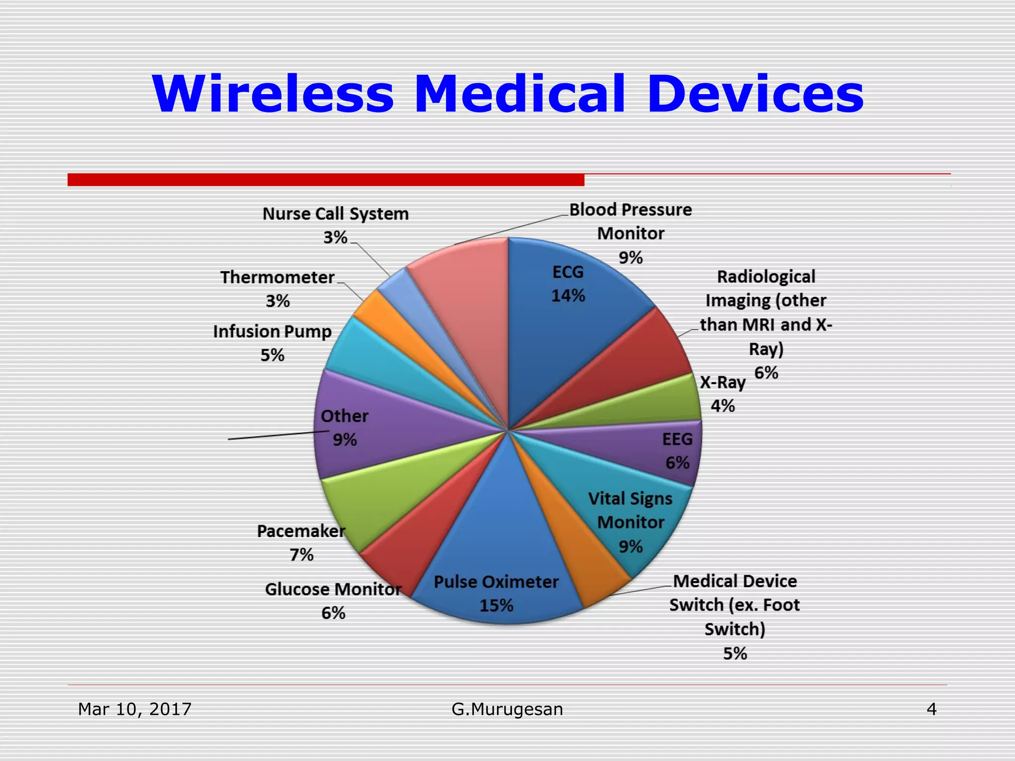 Ultra Low Power Wireless Sensors for E-HealthCare -Interactive RFID ...