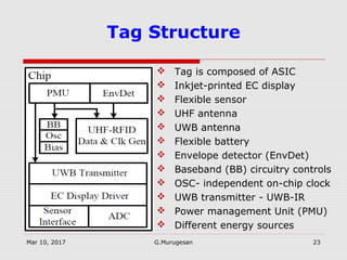 Ultra Low Power Wireless Sensors for E-HealthCare -Interactive RFID | PPT
