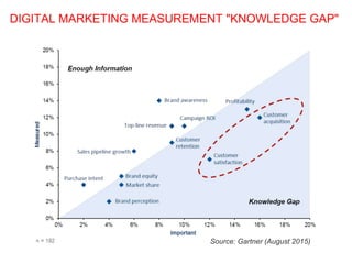 The Evolution of Customer Experience Metrics | PPT