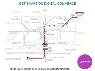 Commerce and the Digital Marketing Landscape | PPTX