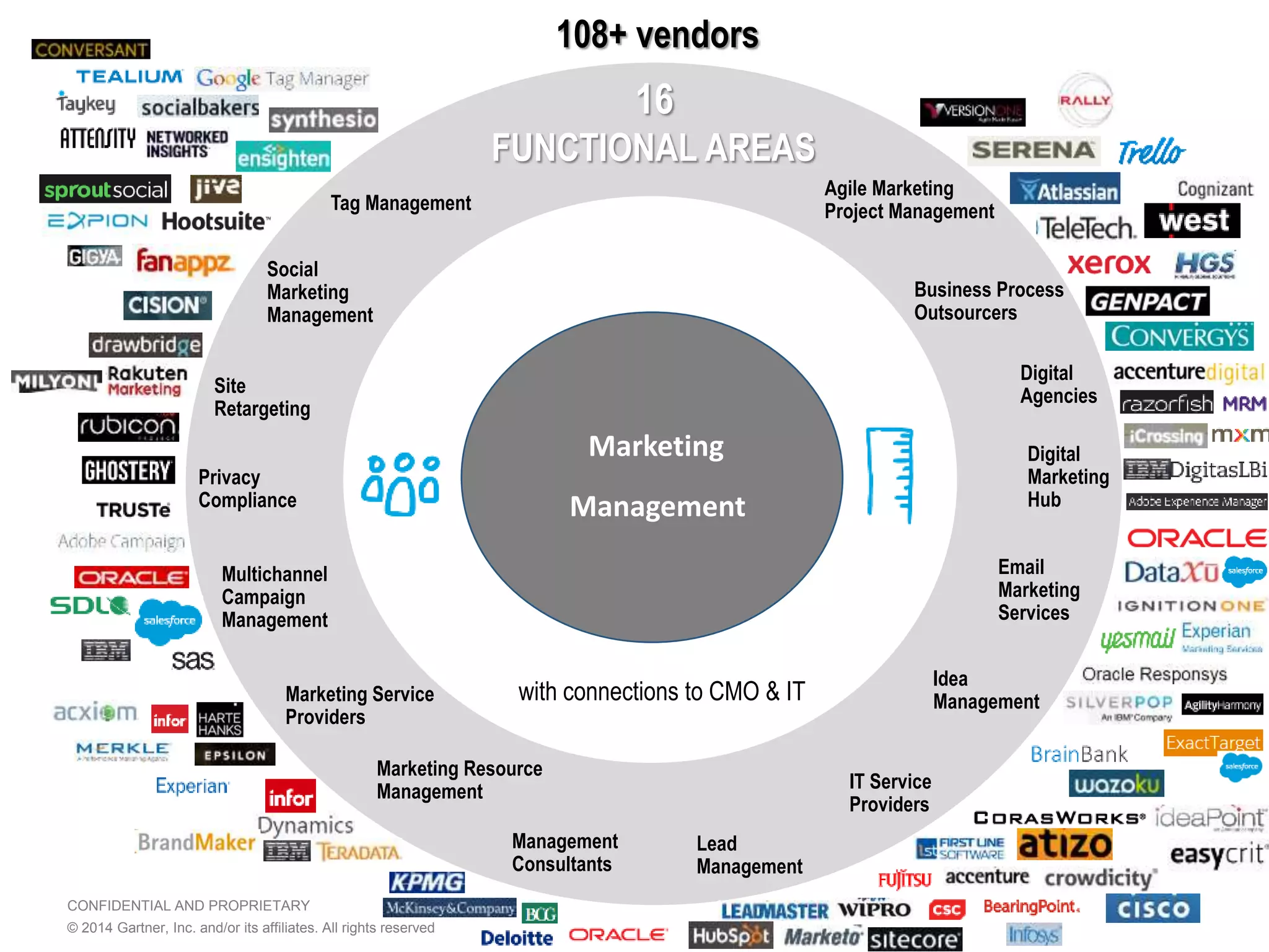Marketing Management and the Digital Marketing Landscape | PPTX ...