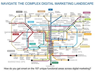 Marketing Management and the Digital Marketing Landscape | PPTX