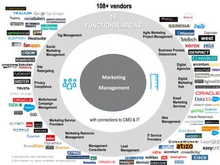 Marketing Management and the Digital Marketing Landscape | PPTX