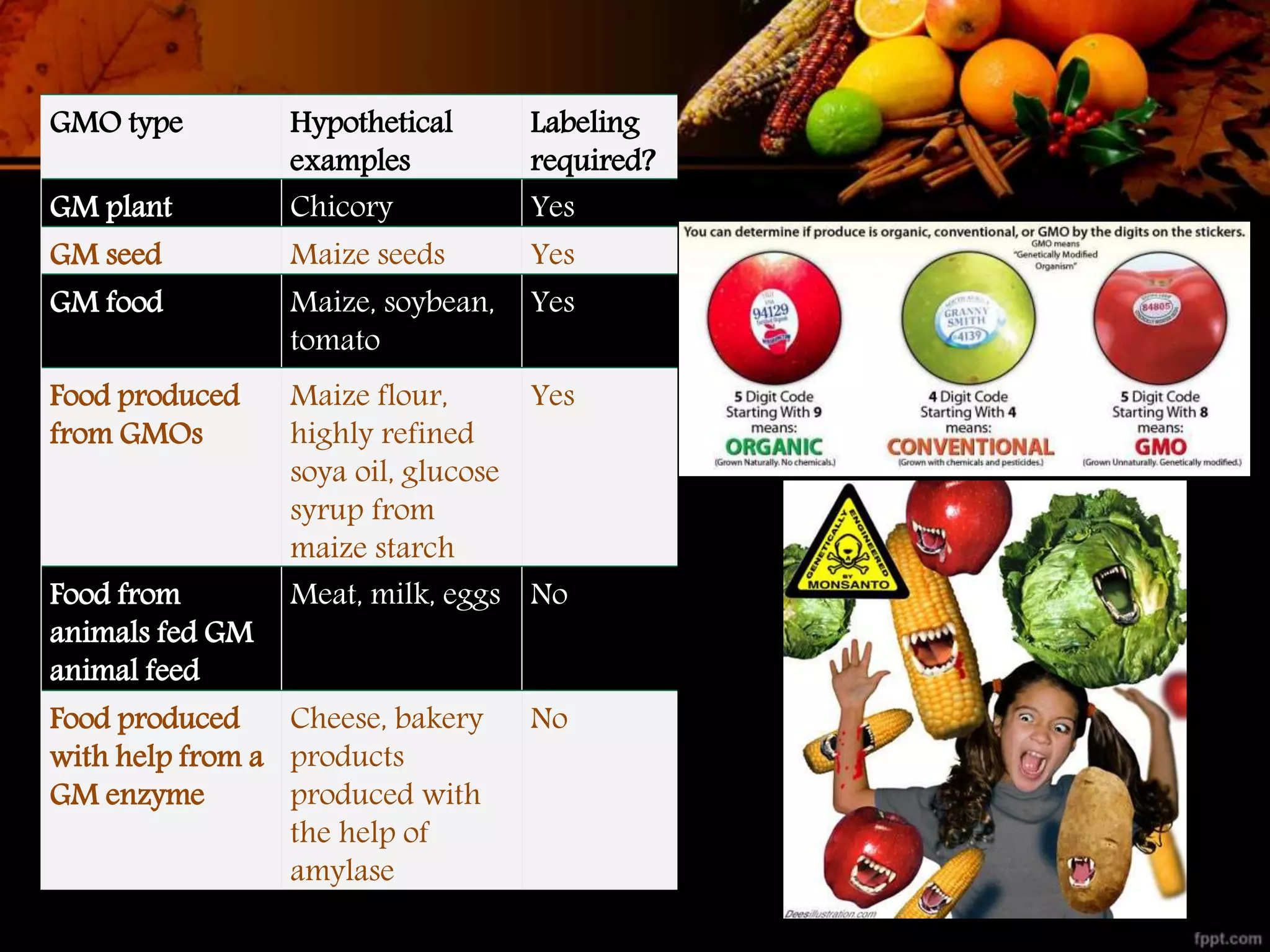 GM labeling_Dr. Sonia | PPTX