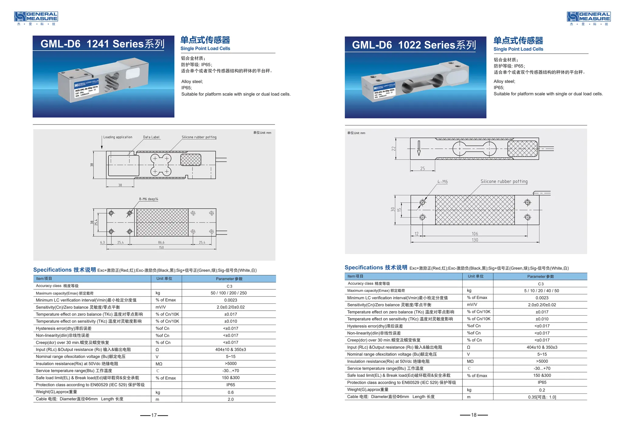 GM Load Cell GML-Z4 A Series- General Measure | PPT