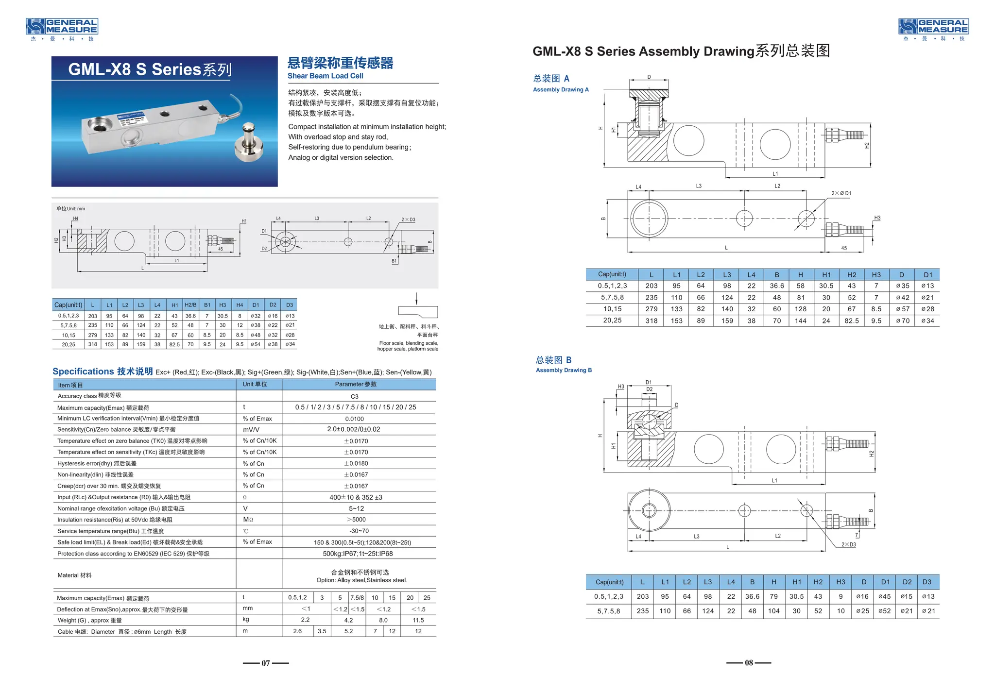 GM Load Cell GML-Z4 A Series- General Measure | PPT