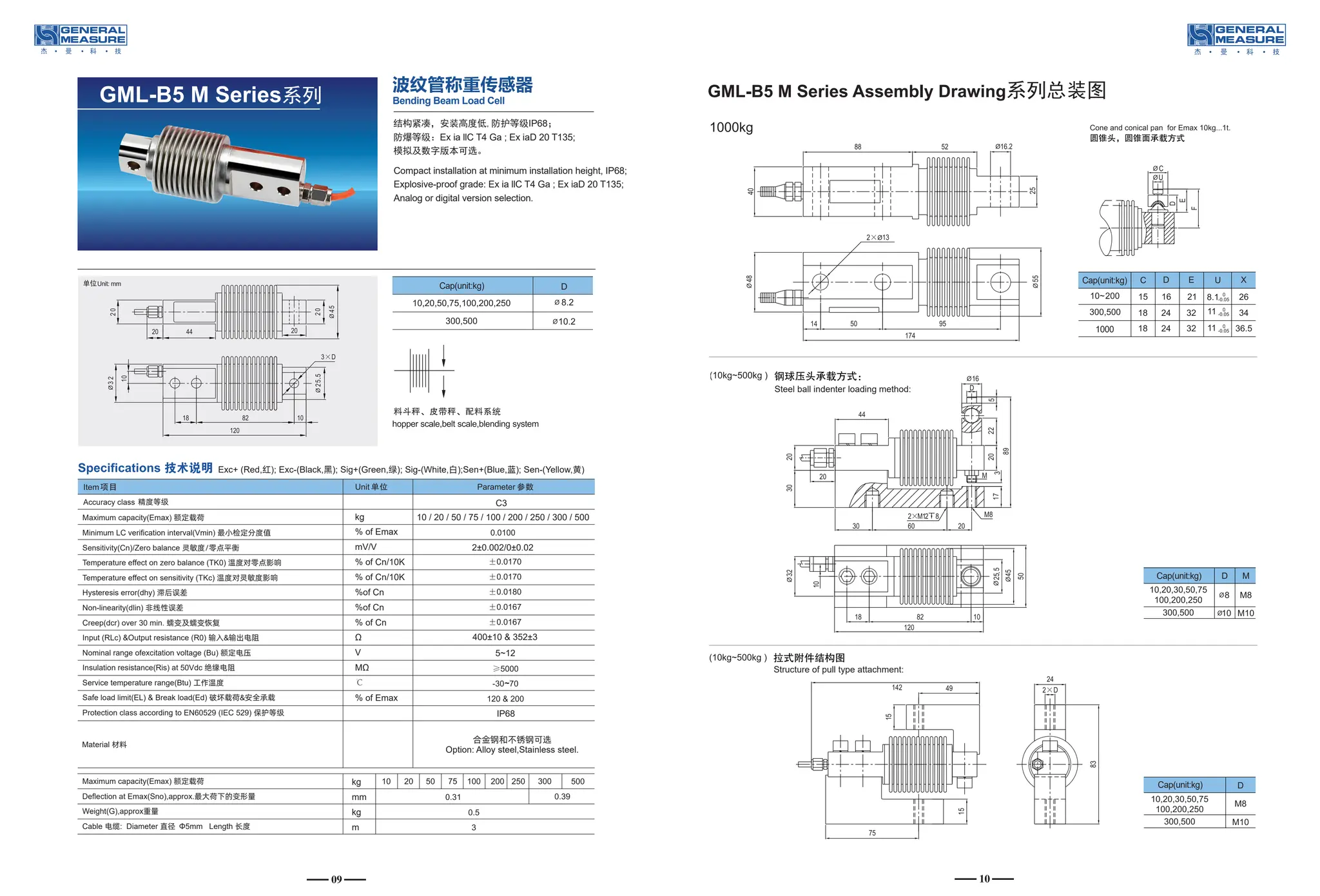 GM Load Cell GML-Z4 A Series- General Measure | PPT