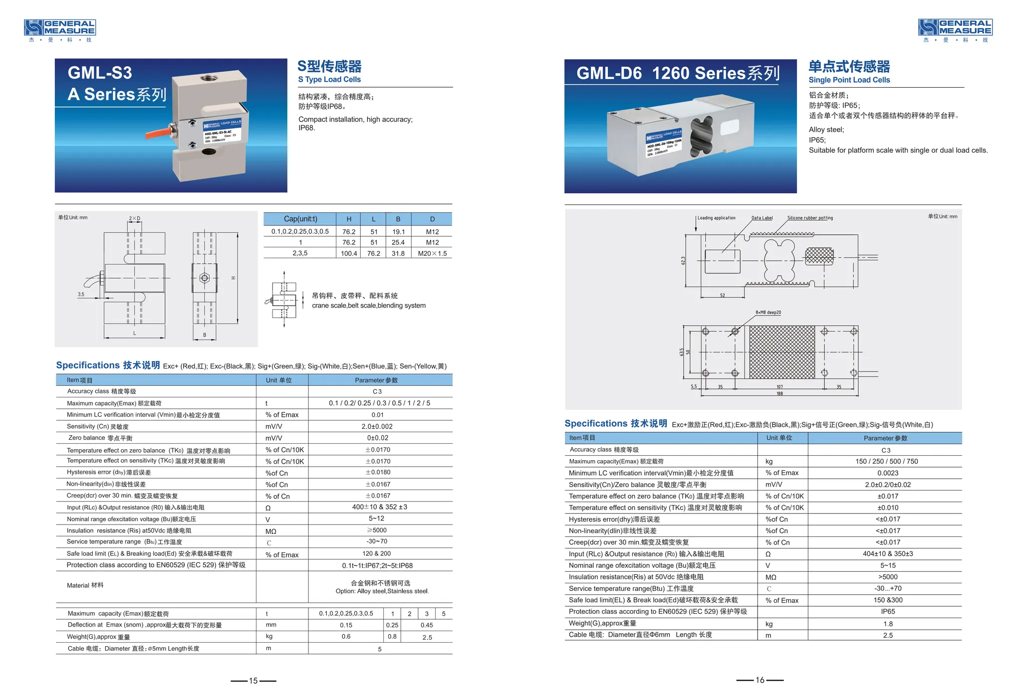 GM Load Cell GML-Z4 A Series- General Measure | PPT