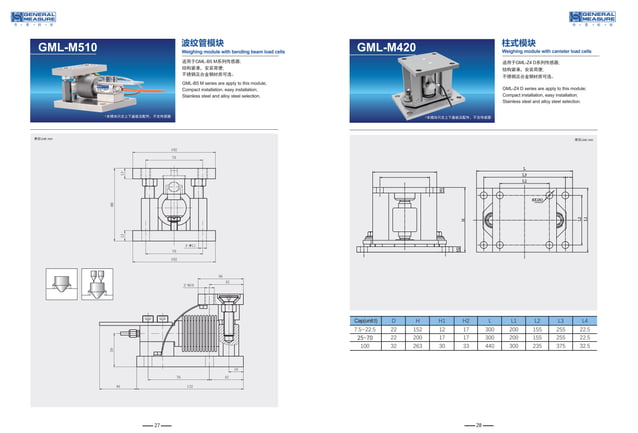 GM Load Cell GML-Z4 A Series- General Measure | PPT