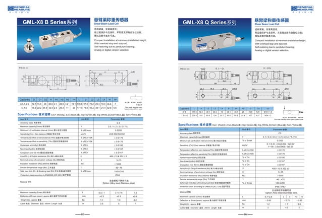 GM Load Cell GML-Z4 A Series- General Measure | PPT