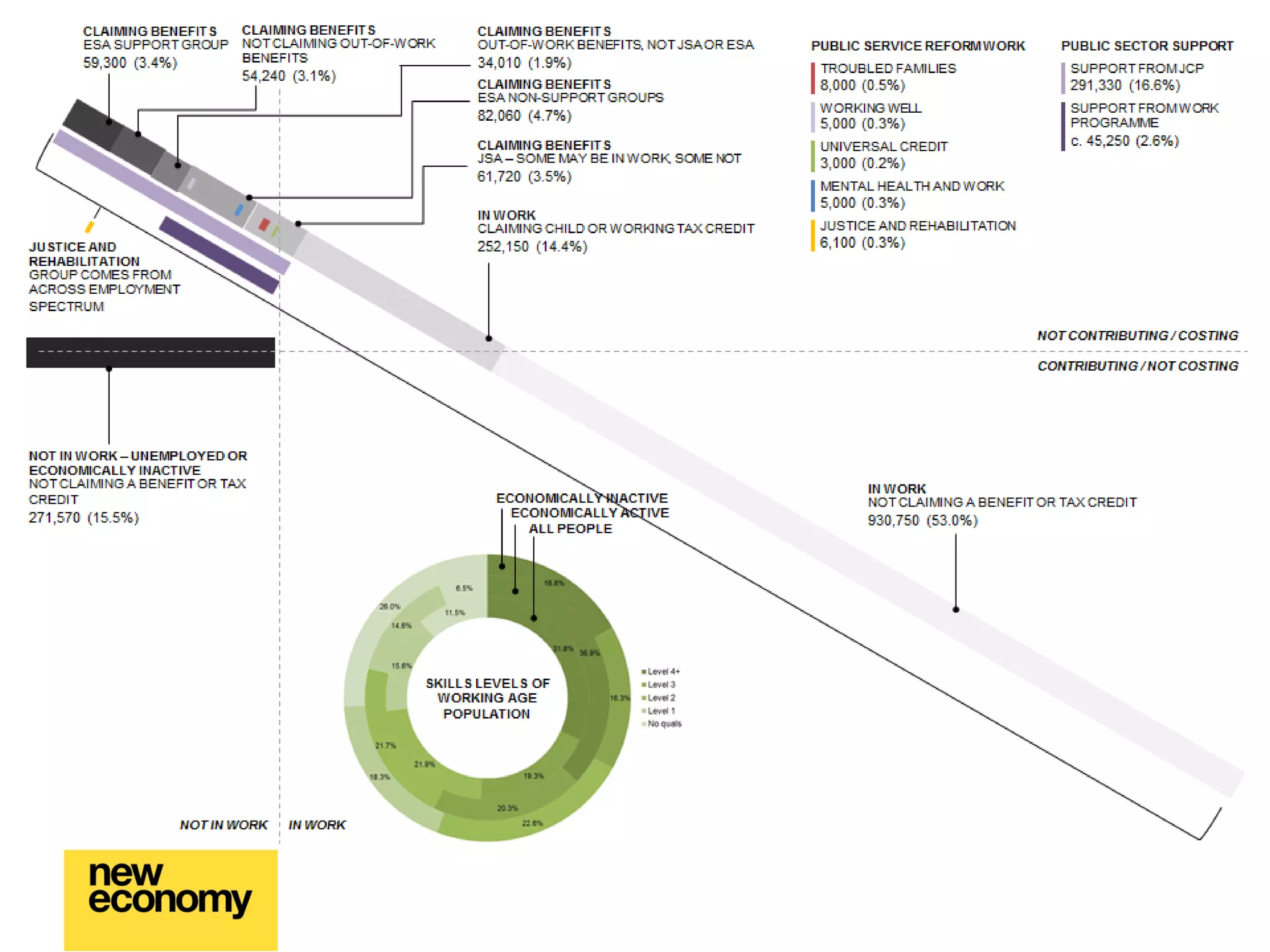Gmlpn new economy | PDF