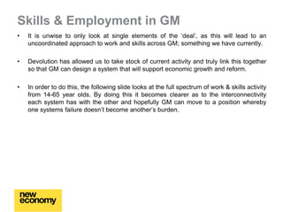 Gmlpn new economy | PDF