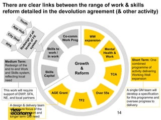 Gmlpn new economy | PDF