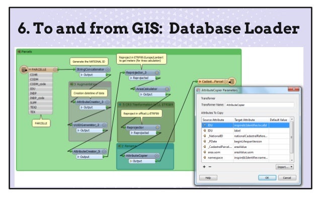 GML Exposed: 7 Secrets to Manipulating GML Files