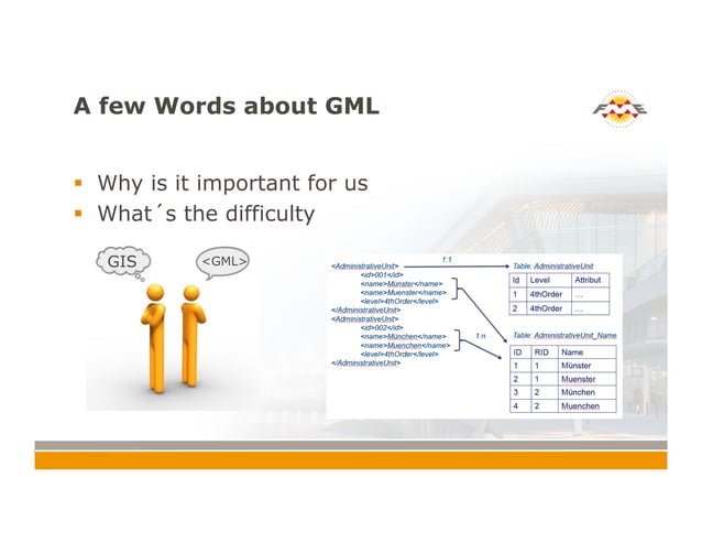Writing Schema based GML with FME | PDF