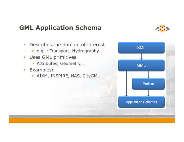Writing Schema Based Gml With Fme Pdf