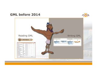 Writing Schema based GML with FME | PDF