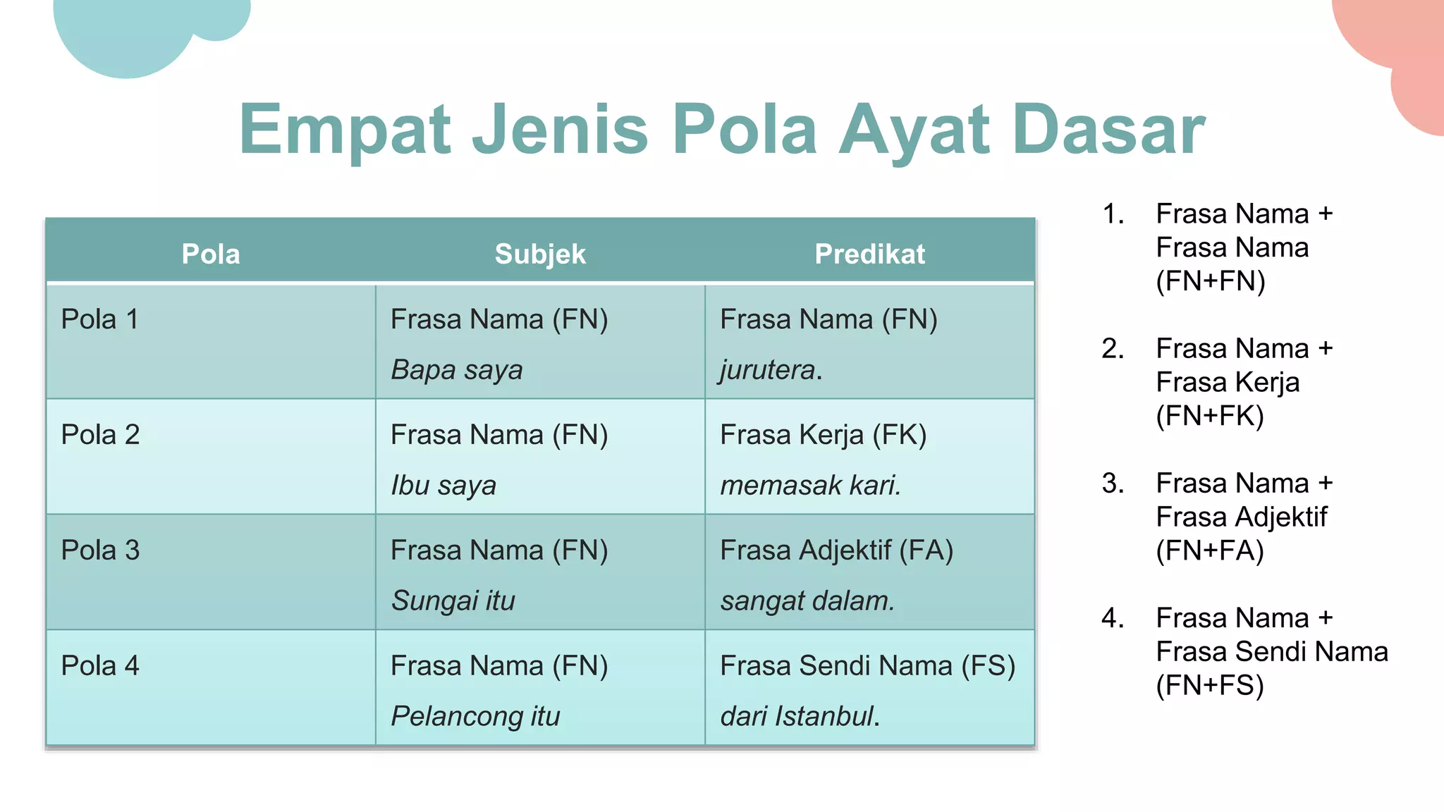 POLA AYAT DASAR | PPTX