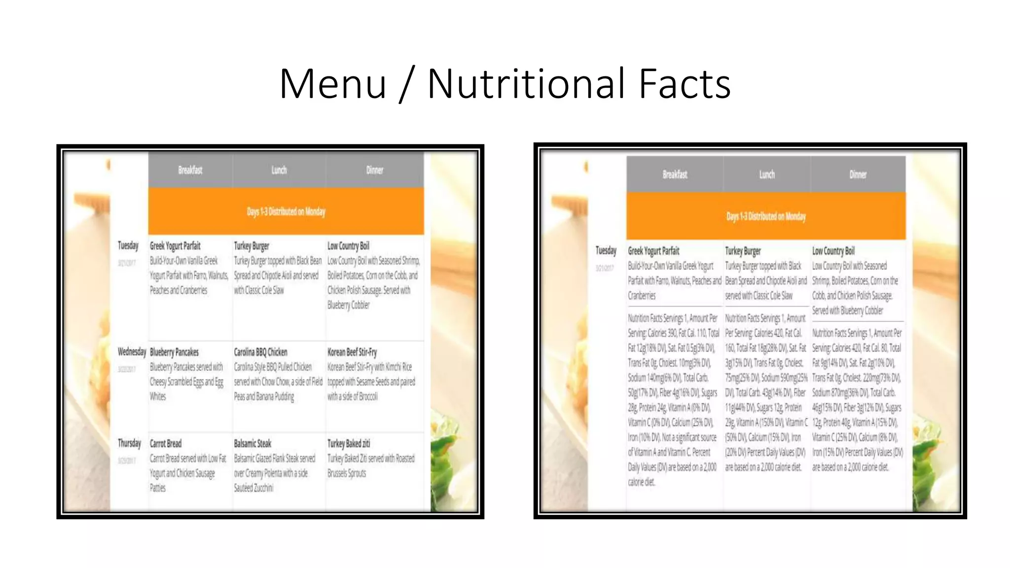Good Measure Meals Storyboard | PPTX