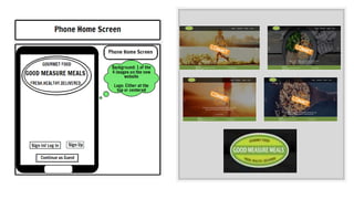 Good Measure Meals Storyboard | PPTX