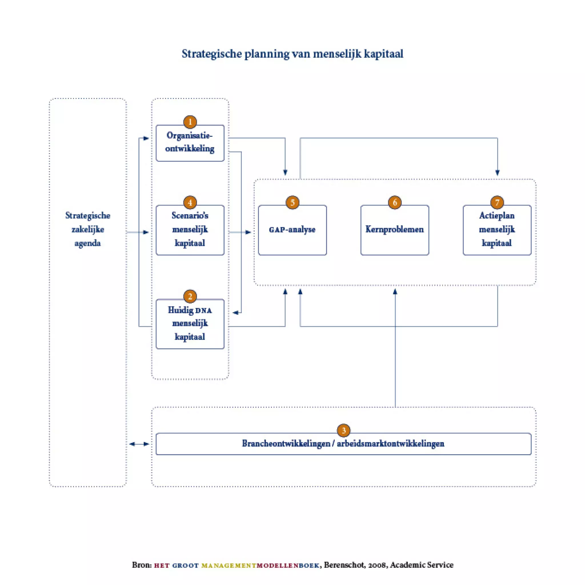 Strategic HRM-HRD Planning | PDF