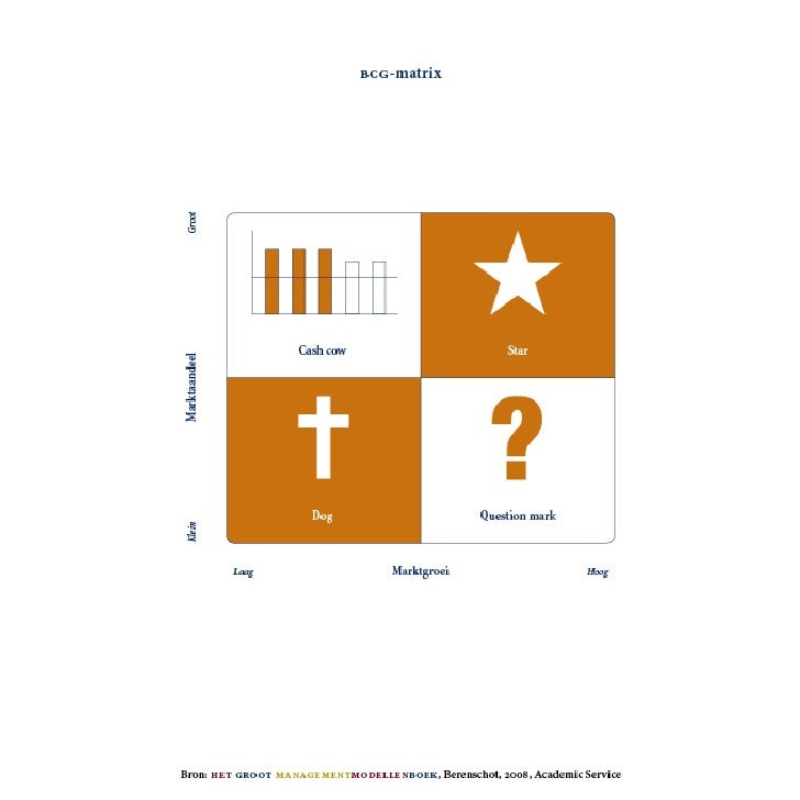 Bcg matrix for healthcare industry - bapxx