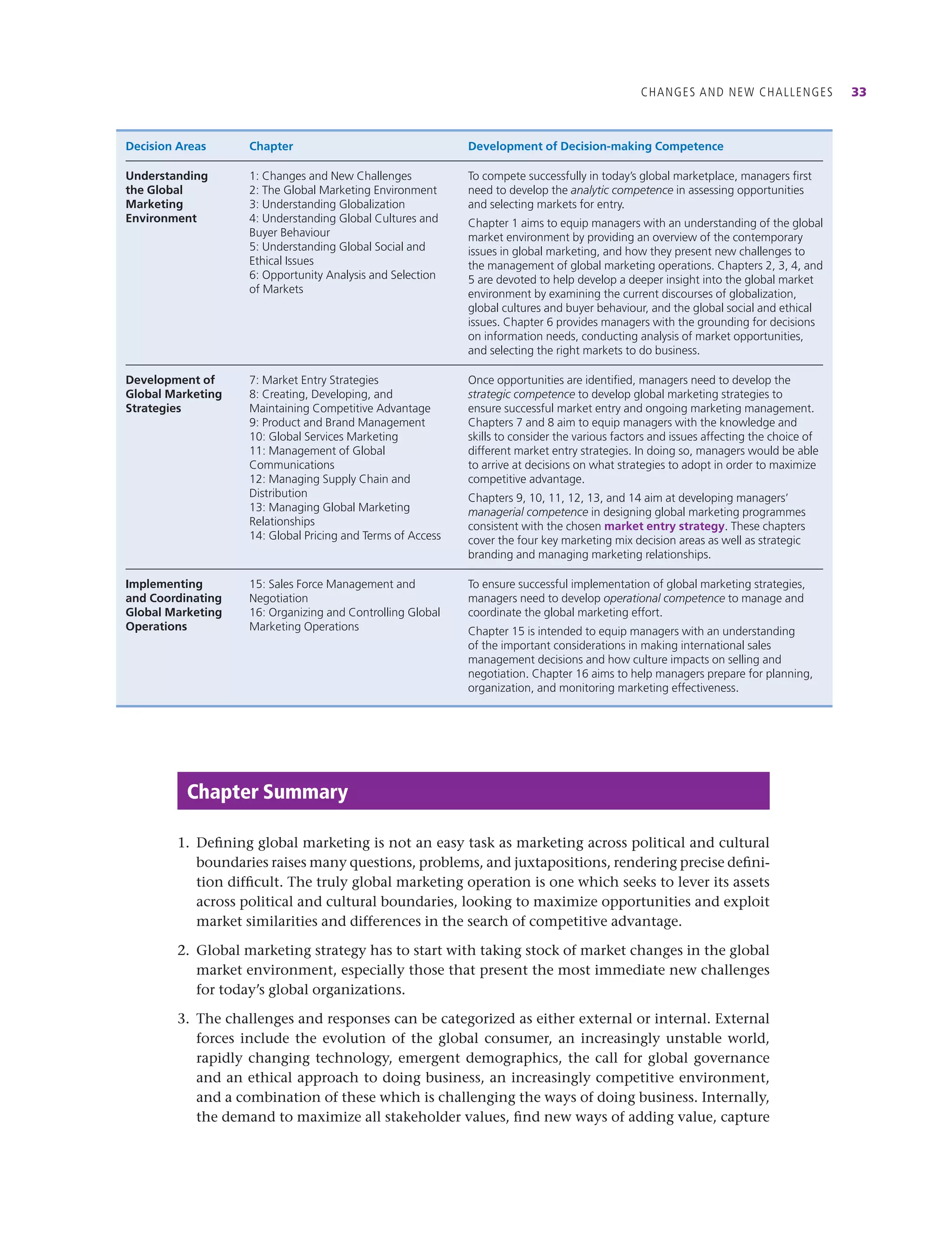 Global Marketing Management - Chapter 1 | PDF