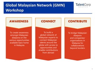 GMN - Workshop Deck 2014 | PPTX