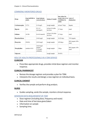Advanced Clinical Pharmacy Complete Notes | PDF