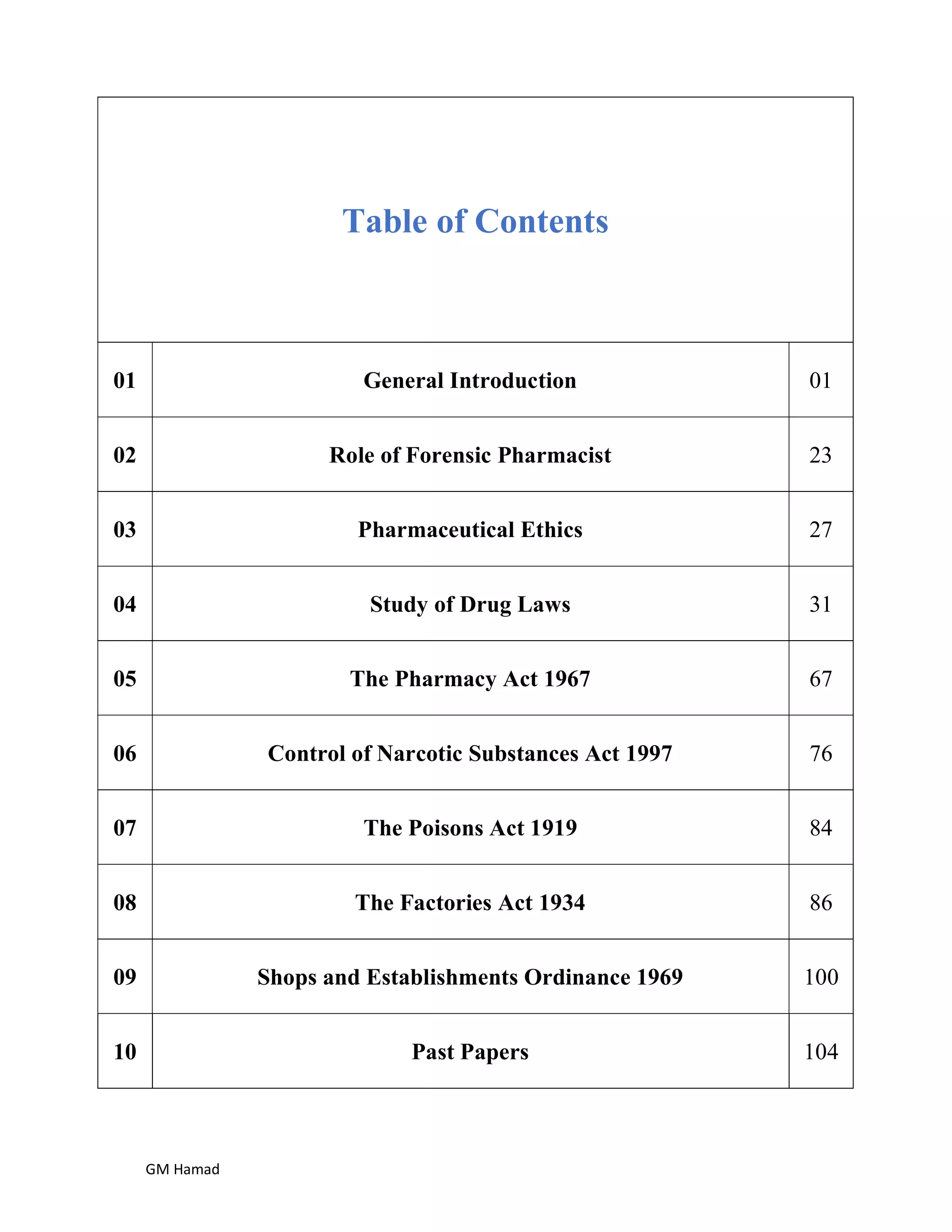 Forensic Pharmacy Complete Notes | PDF