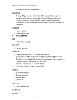 Medicinal Chemistry Complete Notes | PDF