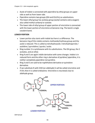 Medicinal Chemistry Complete Notes | PDF