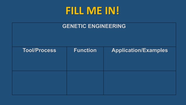 GMO Types, Processes and Description.pptx | Biotech and Biomedical Industry | Industries
