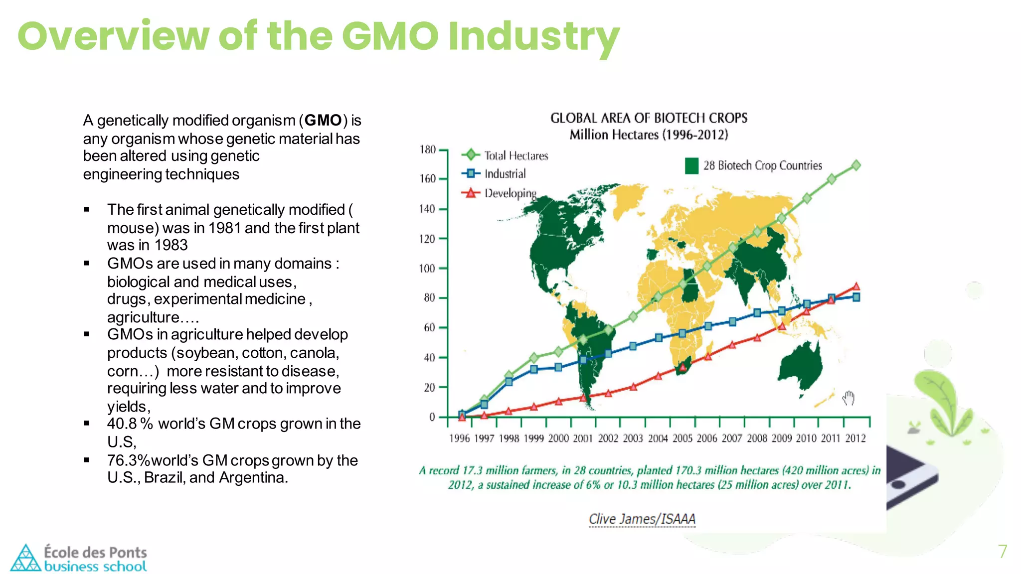 GMO for Food Security in Africa | PDF | Agriculture | Industries