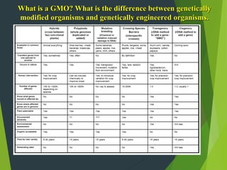 BIOTECHNOLOGY-GMO-Introduction-11-13-18.ppt