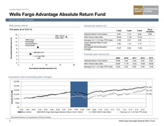 Gmo absolute return | PDF
