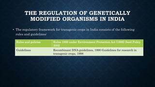 Genetically Modified Organisms (GMO) & Public Perception | PPT
