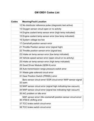 GM OBD1 Code List (PDF) | PDF