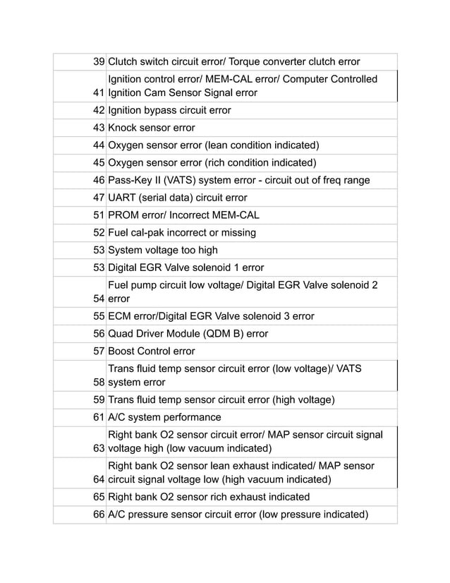 GM OBD1 Code List PDF gm-obd1-code-list-pdf