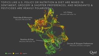 GMO's & Consumer Food Trends | PDF