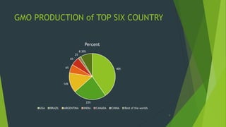 Gmo food | PPTX