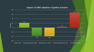 Gmo food | PPTX