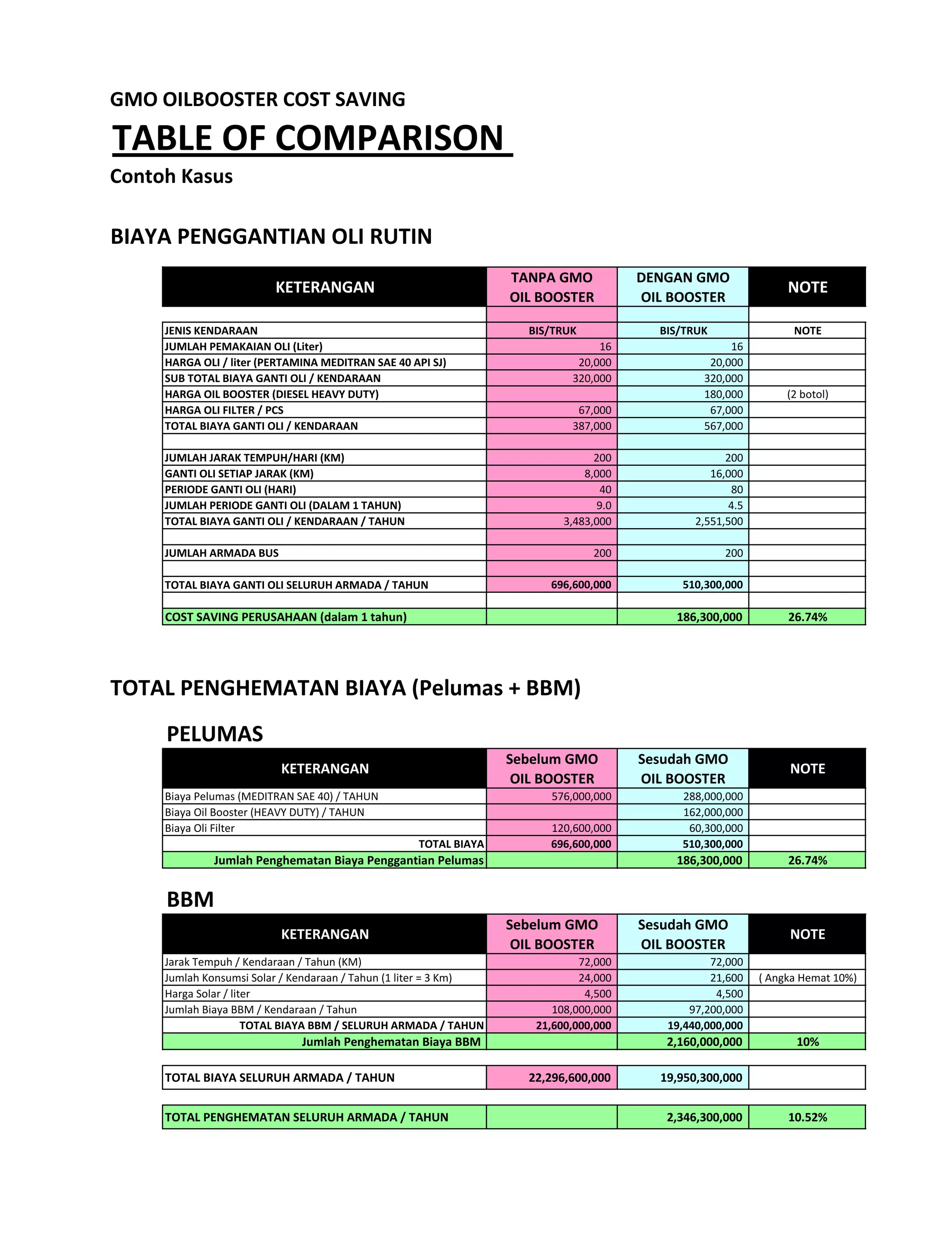 Cost Saving Comparison (Ind & Eng) | XLSX