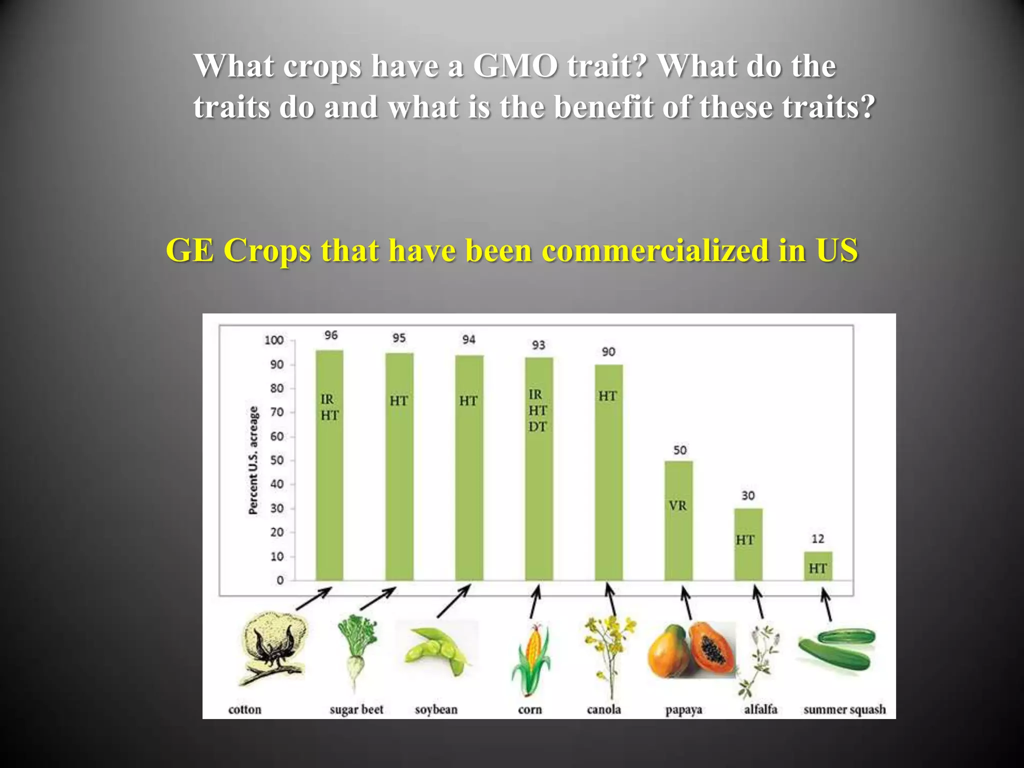 GMO PPT.ppt