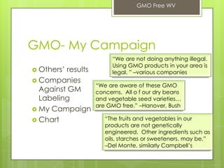 GMO presentation | PPTX