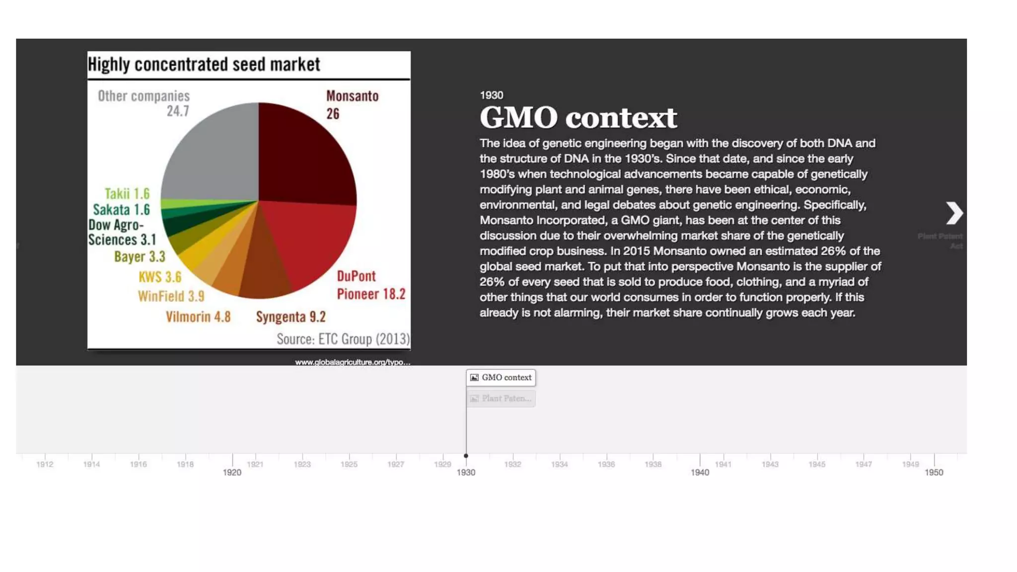 Gmo presentation | PPTX