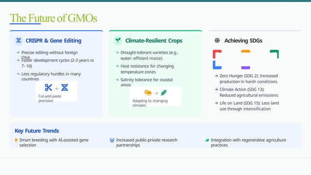 GMOs in Agriculture, Understanding their role, impact and future.pptx