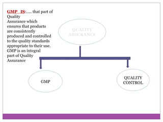 GMP IN HEALTHCARE PHARMACEUTICAL FIELD GMP | PPTX