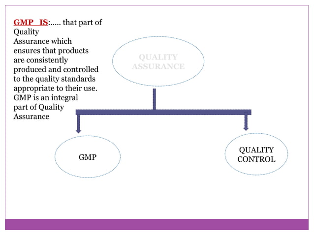 GMP IN HEALTHCARE PHARMACEUTICAL FIELD GMP | PPTX